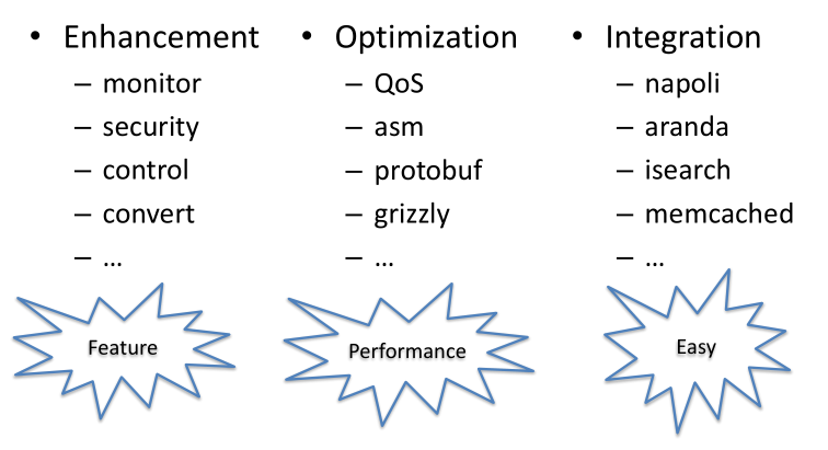 dubbo_framework_extensions | 博客