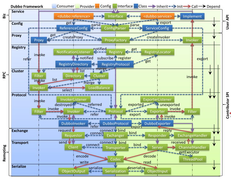 dubbo_framework_extensions | 博客